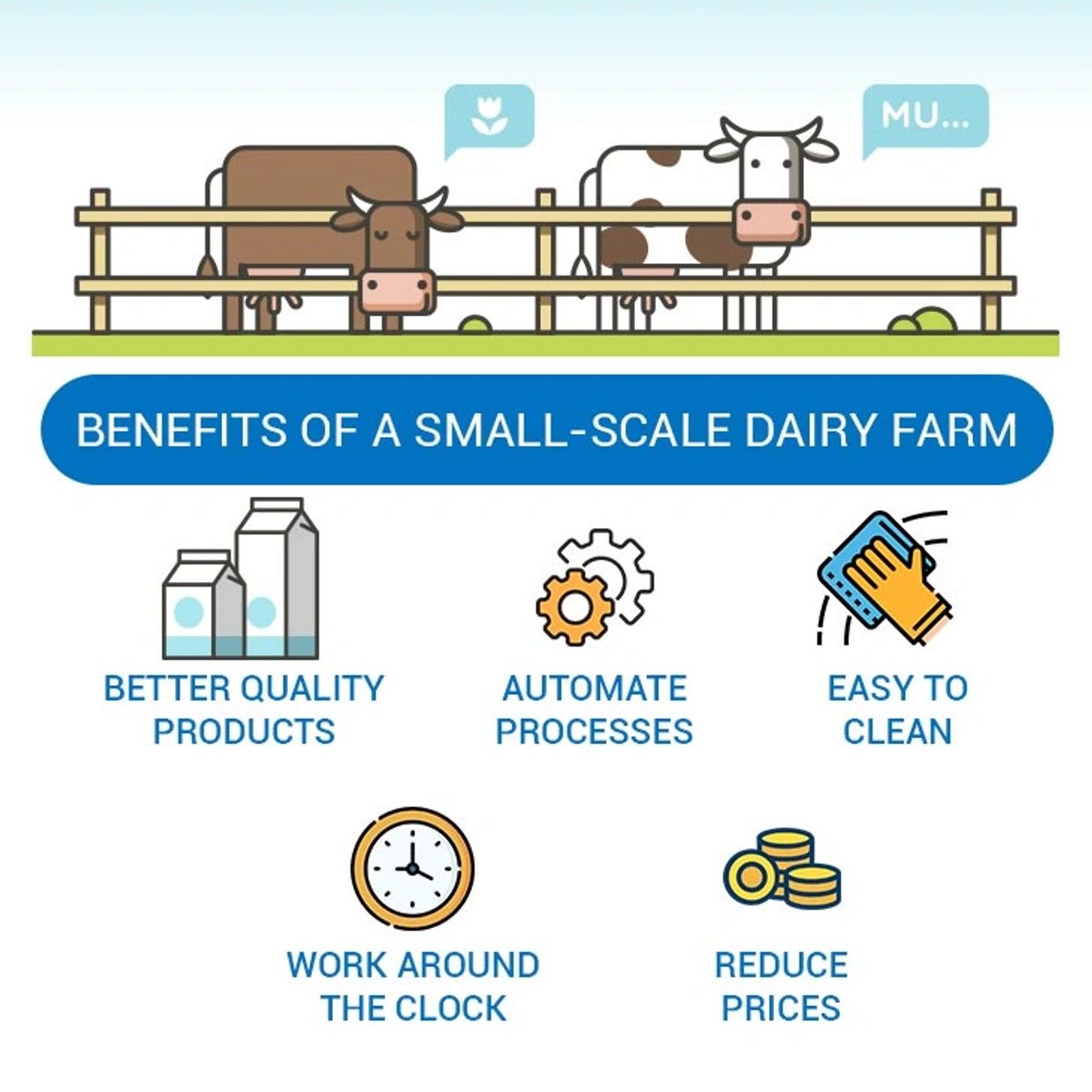 Dairy Form Setup