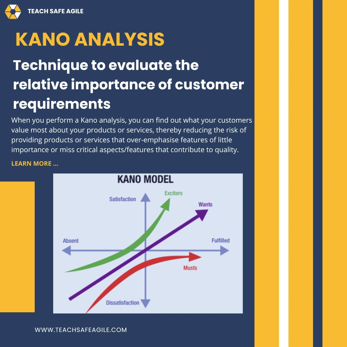 Kano Analysis