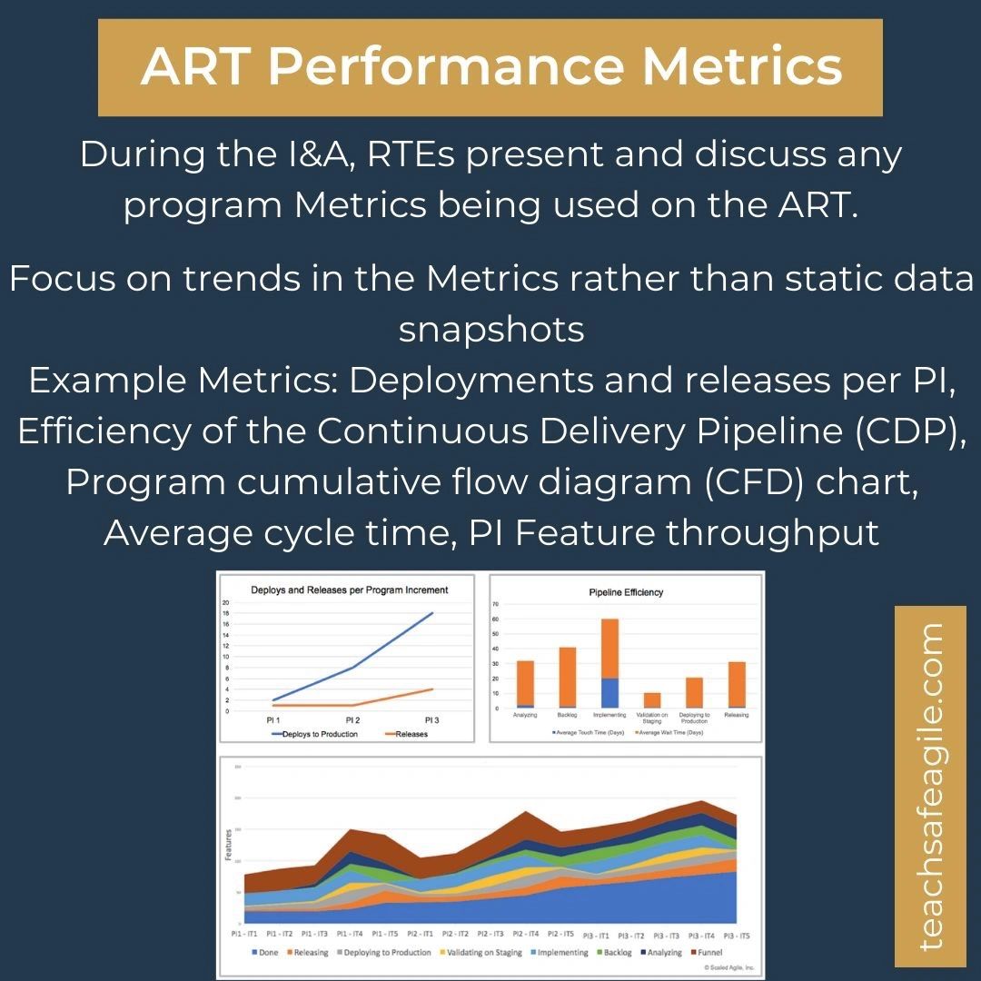 Art Performance Metrics