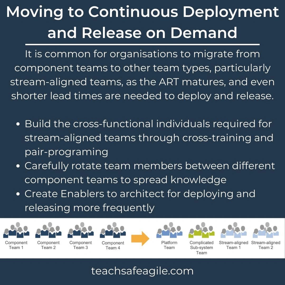 MOVING TO CONTINUOUS DEPLOYMENT AND RELEASE ON DEMAND