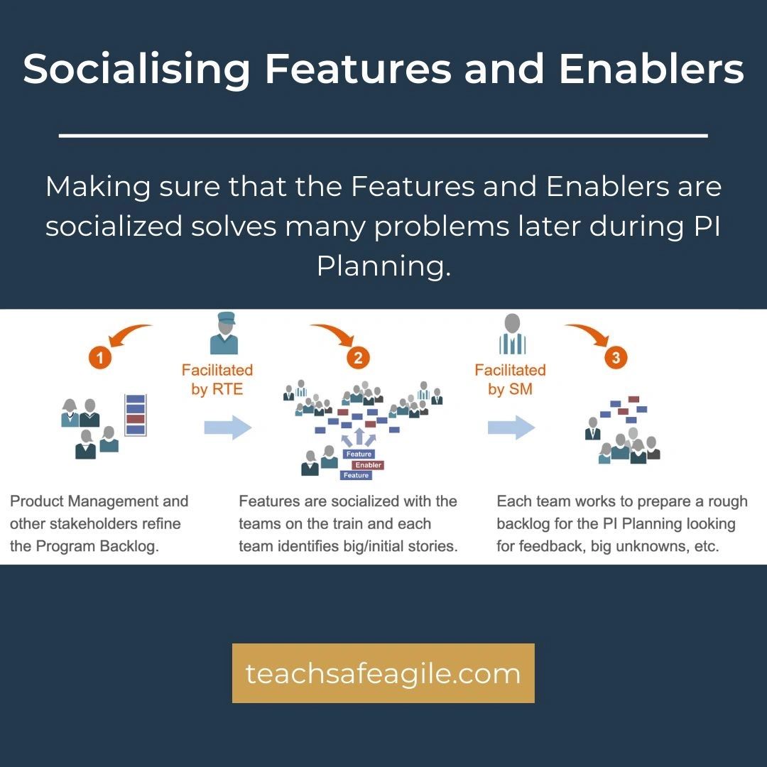 SOCIALISING FEATURES AND ENABLERS