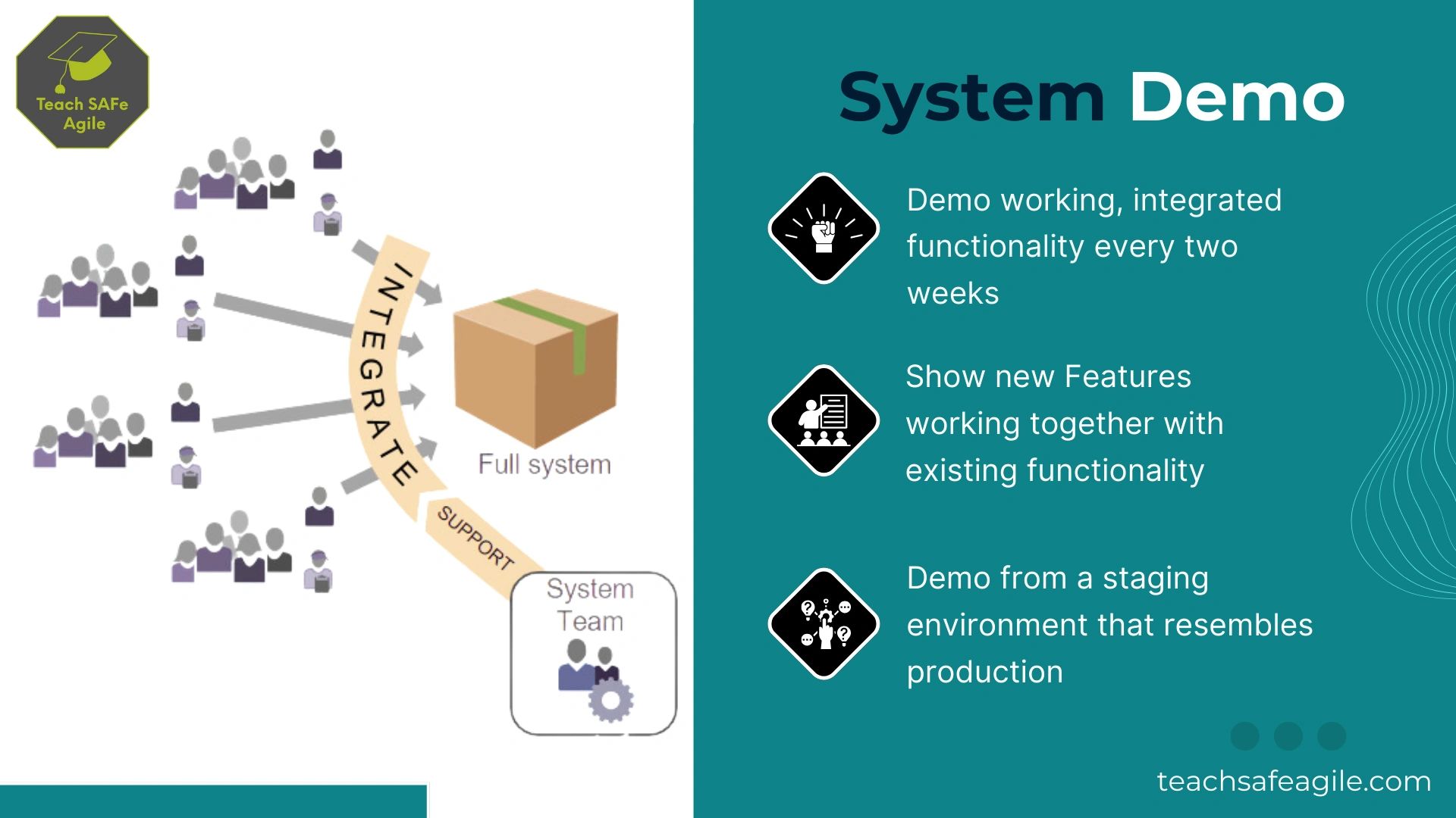 Showcasing Progress with System Demos in Agile Frameworks