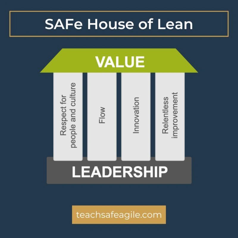 SAFe HOUSE OF LEAN