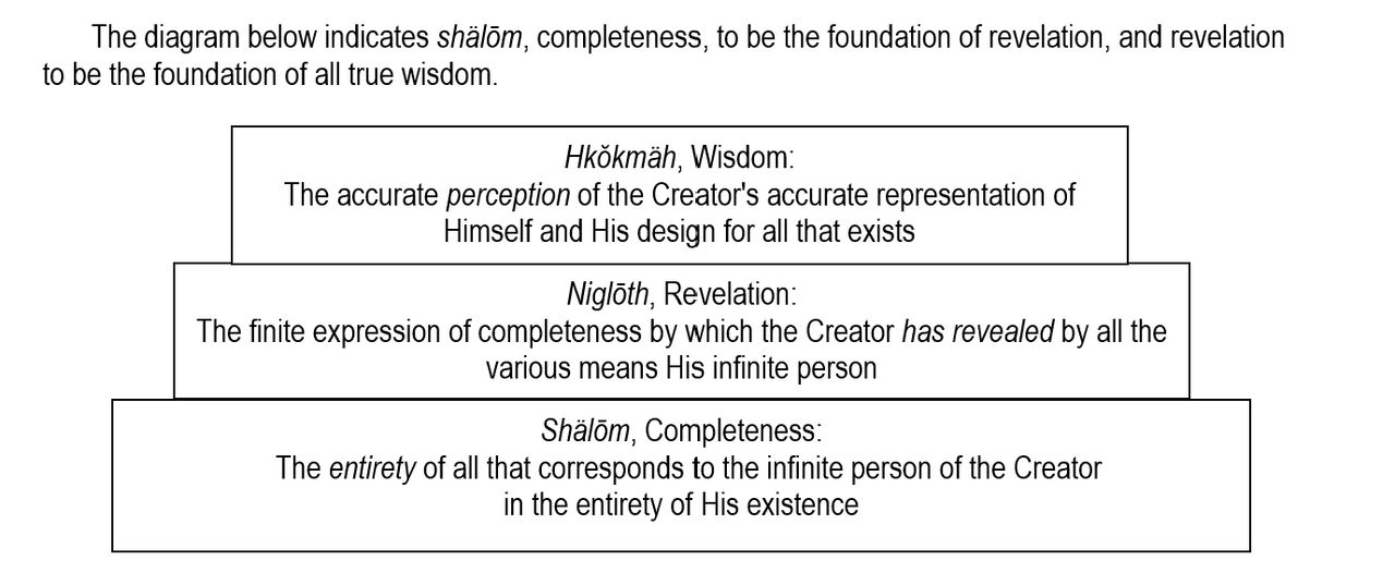 Shalom: The Completeness of God - Scripture Research Associates
