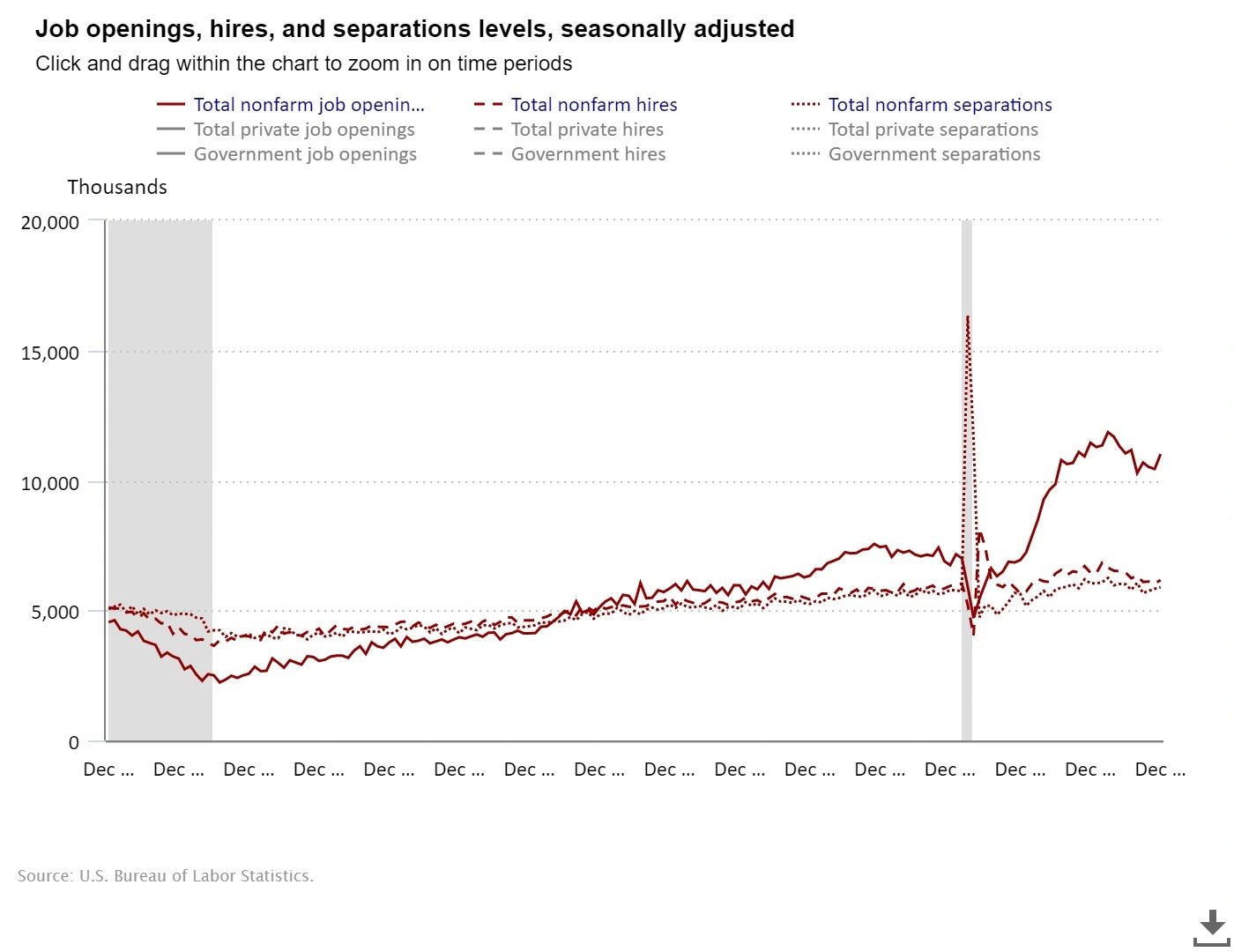 Labor Availability, Wage Trends & Winning More Talent