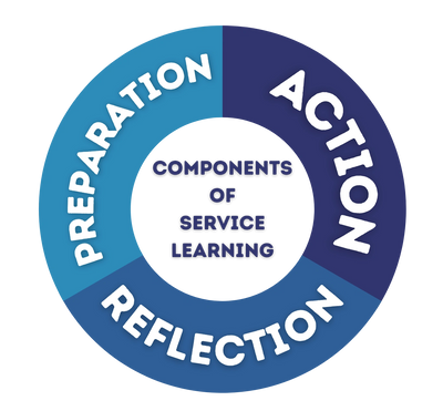 Student Service Learning