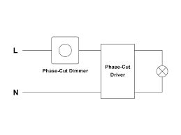 What is Phase-Cut Dimming Protocol in Lighting Design