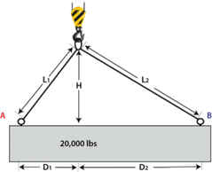Crane and Rigging | Sternco Incorporated