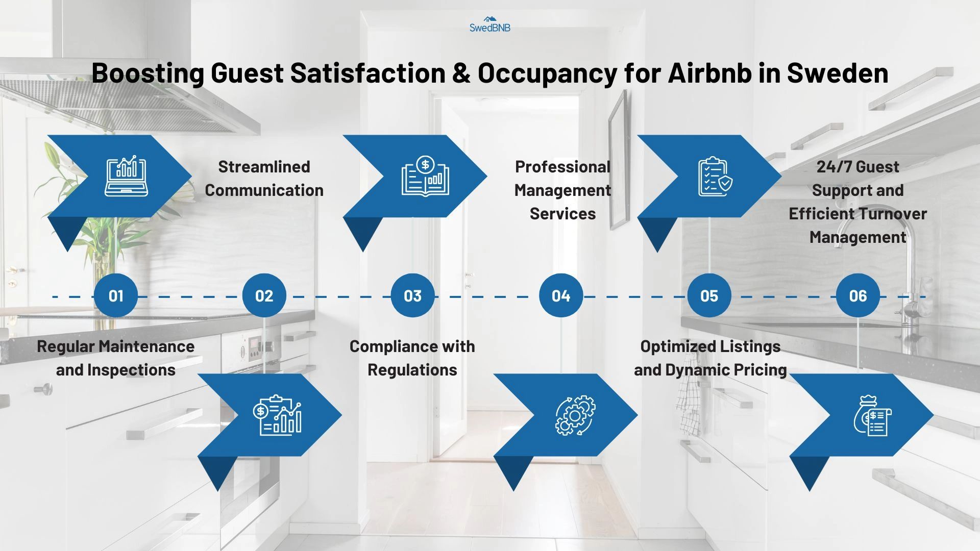 SwedBNB: Guest Satisfaction & Occupancy for Your Airbnb in Sweden