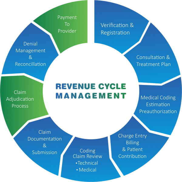 Home [smartcluestech.com]