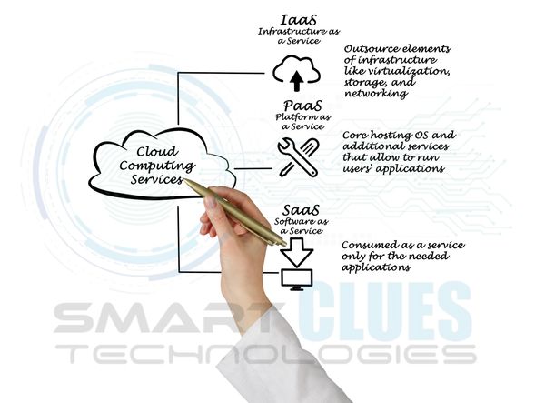 Home [smartcluestech.com]