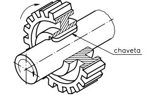 Elemento de Máquinas - Chavetas