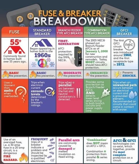 Breaker Prevention and Safety Tips