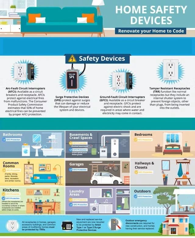 Electrical Safety Devices