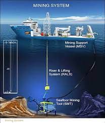 Deep Sea Mining at it's best, Or is it?