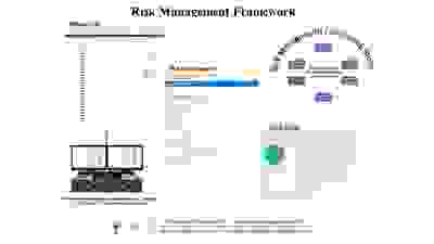 onBoresight Research - Rmf, Cybersecurity, Engineering Services ...
