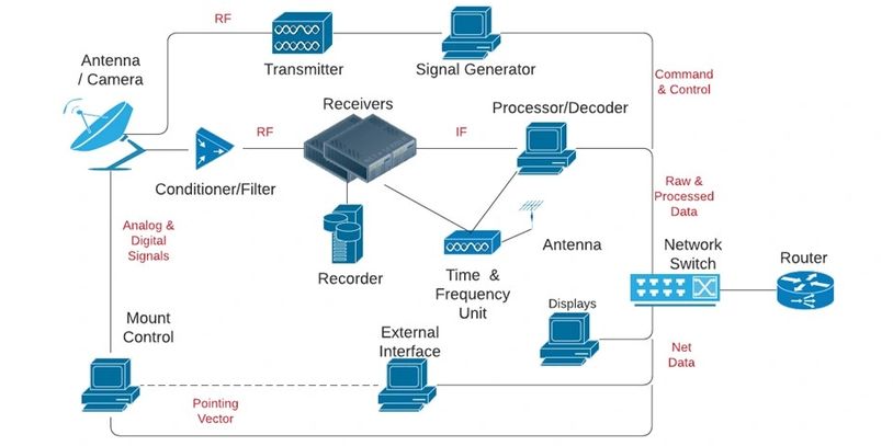 onBoresight Research - Cybersecurity, Rmf, Engineering Services ...